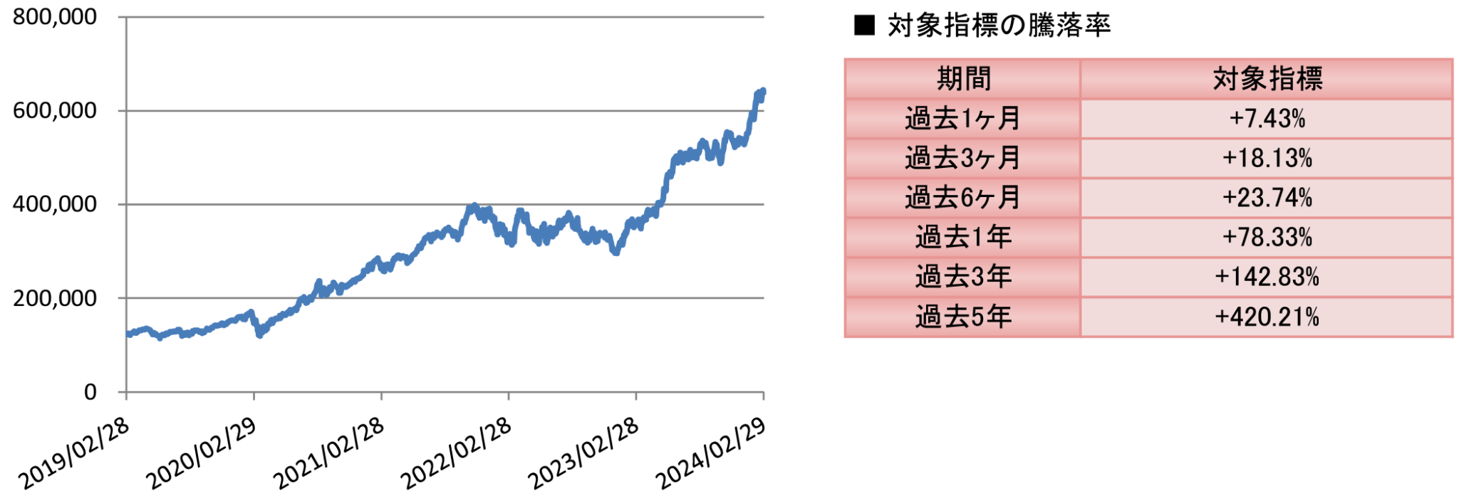 【最強？】注目の新規設定ETF「178A：グローバルX 革新的優良企業」の魅力！｜やまとの挑戦！